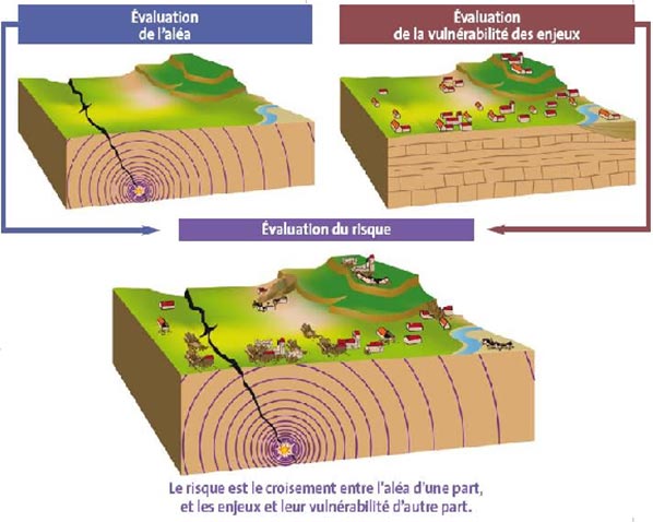 Les Risques sismique Dicrim Environnement - Cholet.fr